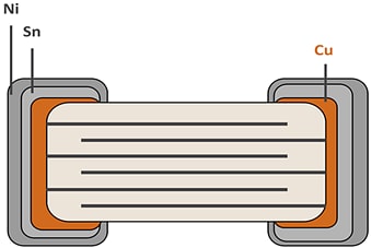 高CV MLCC - YAGEO | Mouser